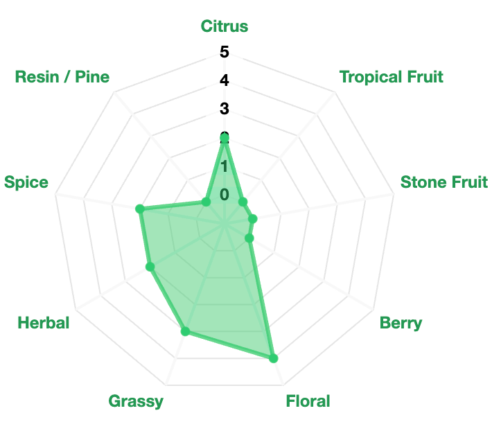 2024 US Loral T90 Hop Pellets – Northwest Hops